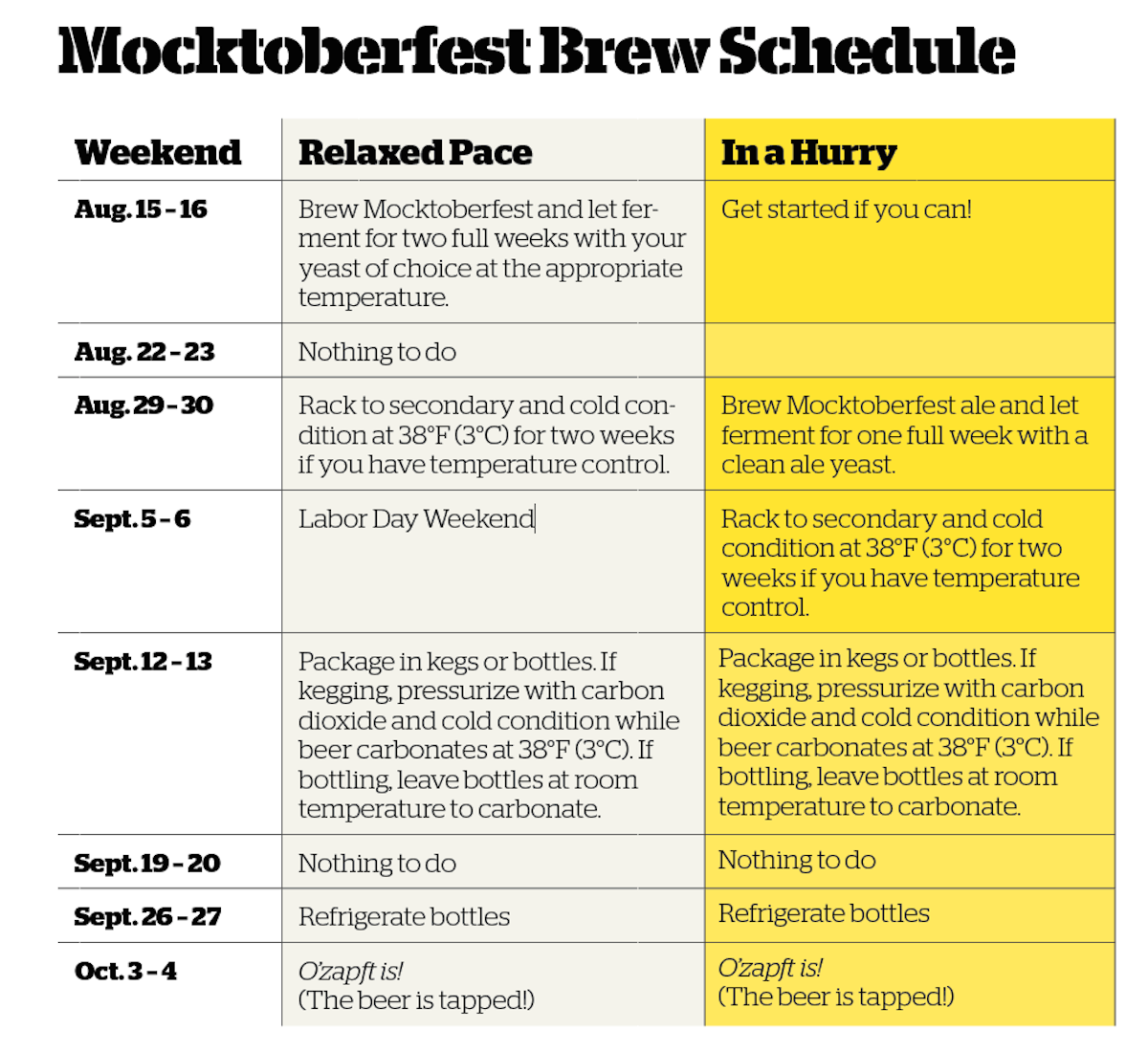 Mocktoberfest | Craft Beer & Brewing